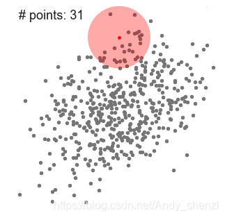 聚类算法(2)--Mean Shift_meanshift算法python-CSDN博客