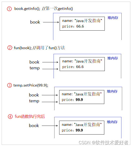 Java数据的基本（原始）类型和引用类型的特点差别java中原始数据类型与应用数据类型的区别是 Csdn博客