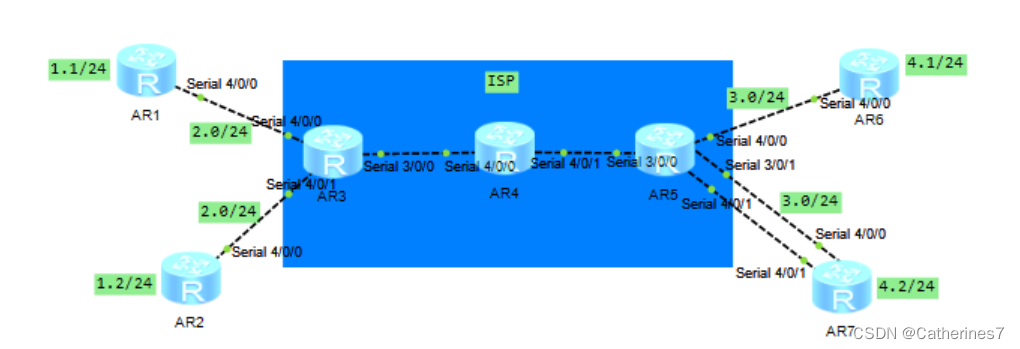 MPLS、BGP、OSPF配置与路由互通：实现跨设备私网与公网互联-CSDN博客