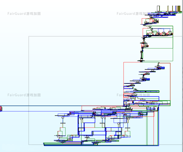 FairGuard：保护Unity游戏免受黑灰产攻击的全面解决方案-CSDN博客