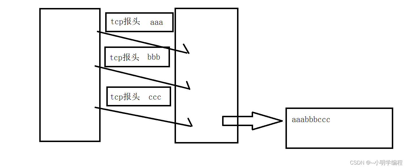 网络传输详解：TCP,UDP,XML,JSON与Protobuf-CSDN博客
