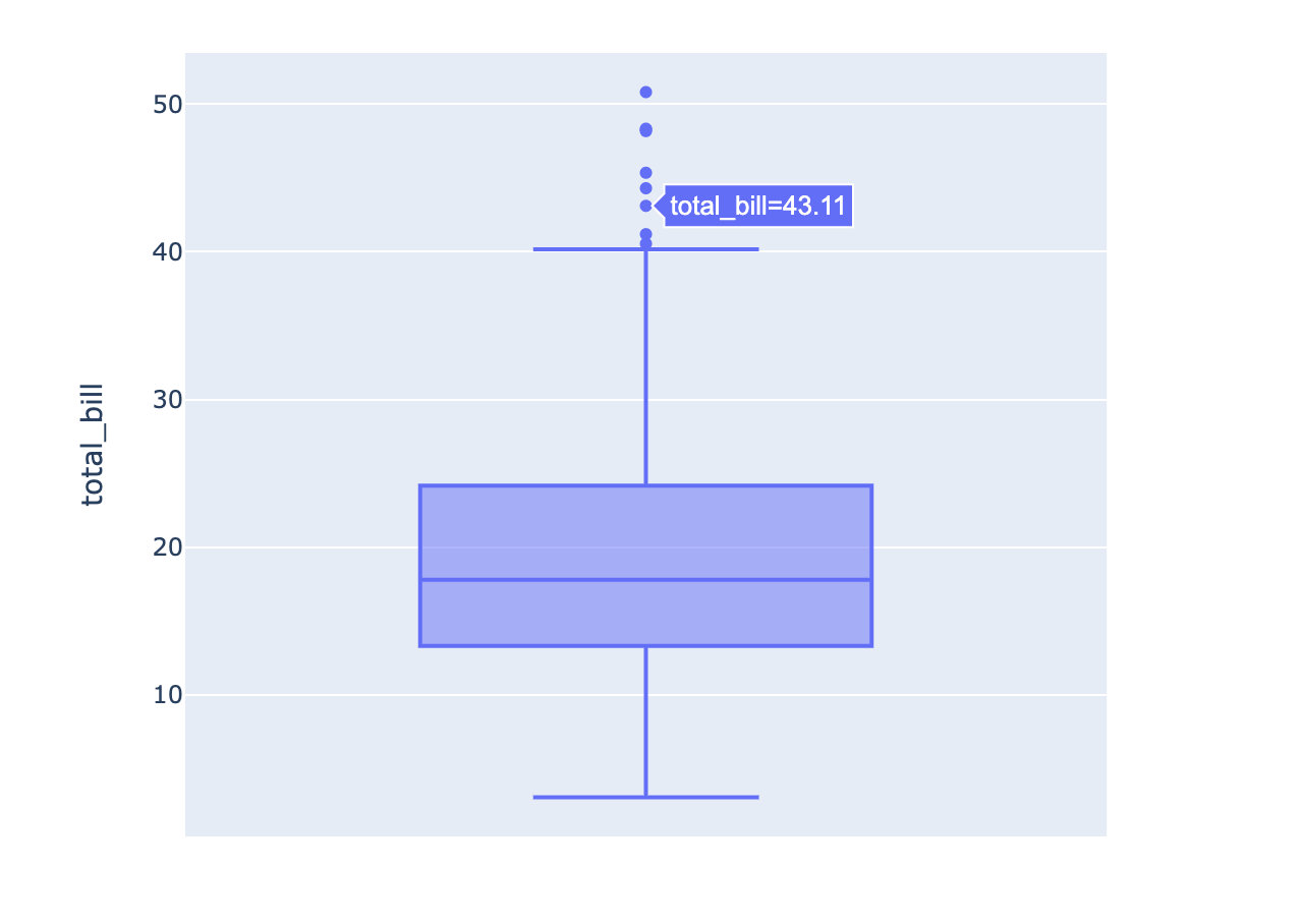 可视化神器Plotly玩转箱形图_ploty箱线图-CSDN博客
