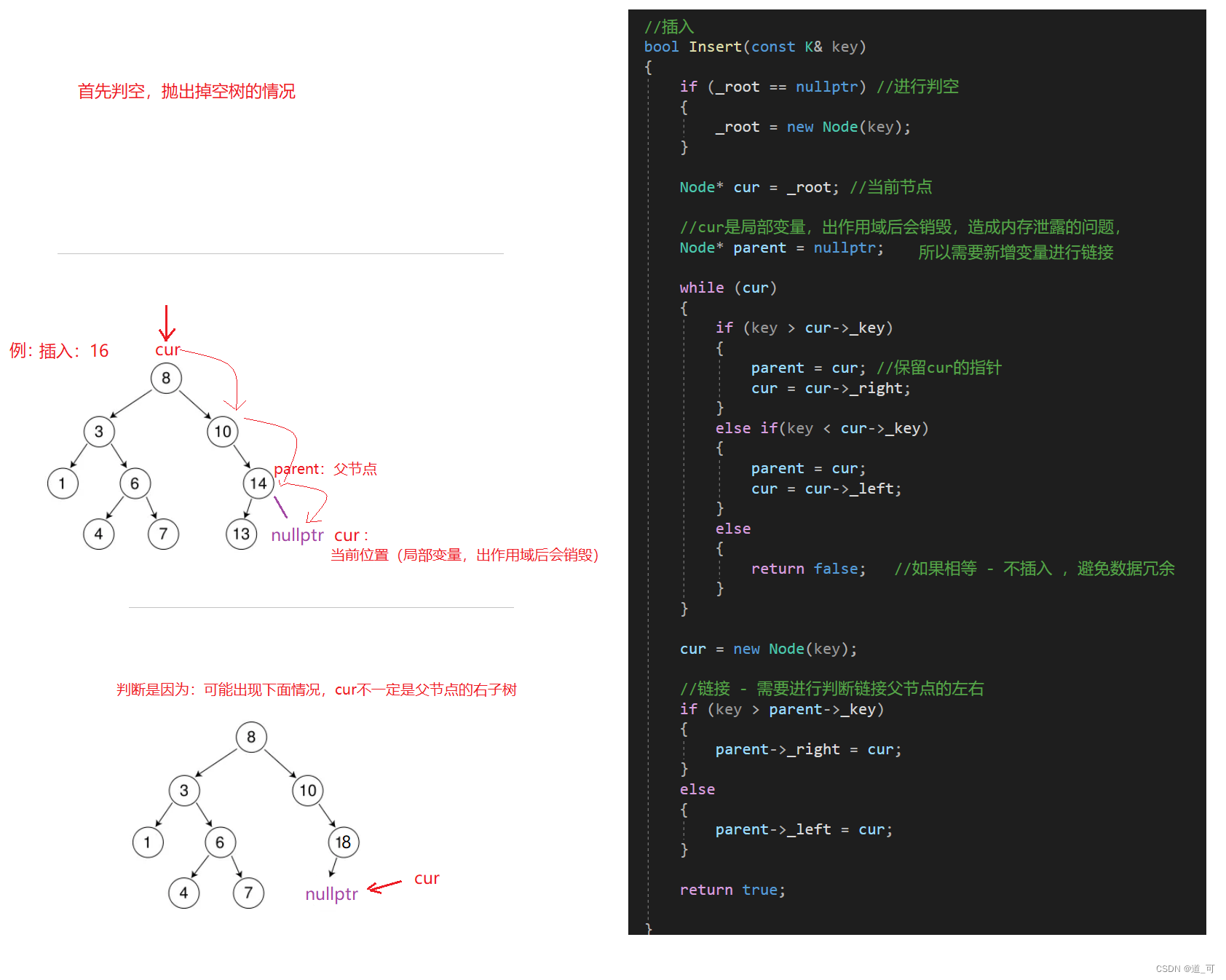 二叉搜索树 - c++实现_2chashu csdn-CSDN博客