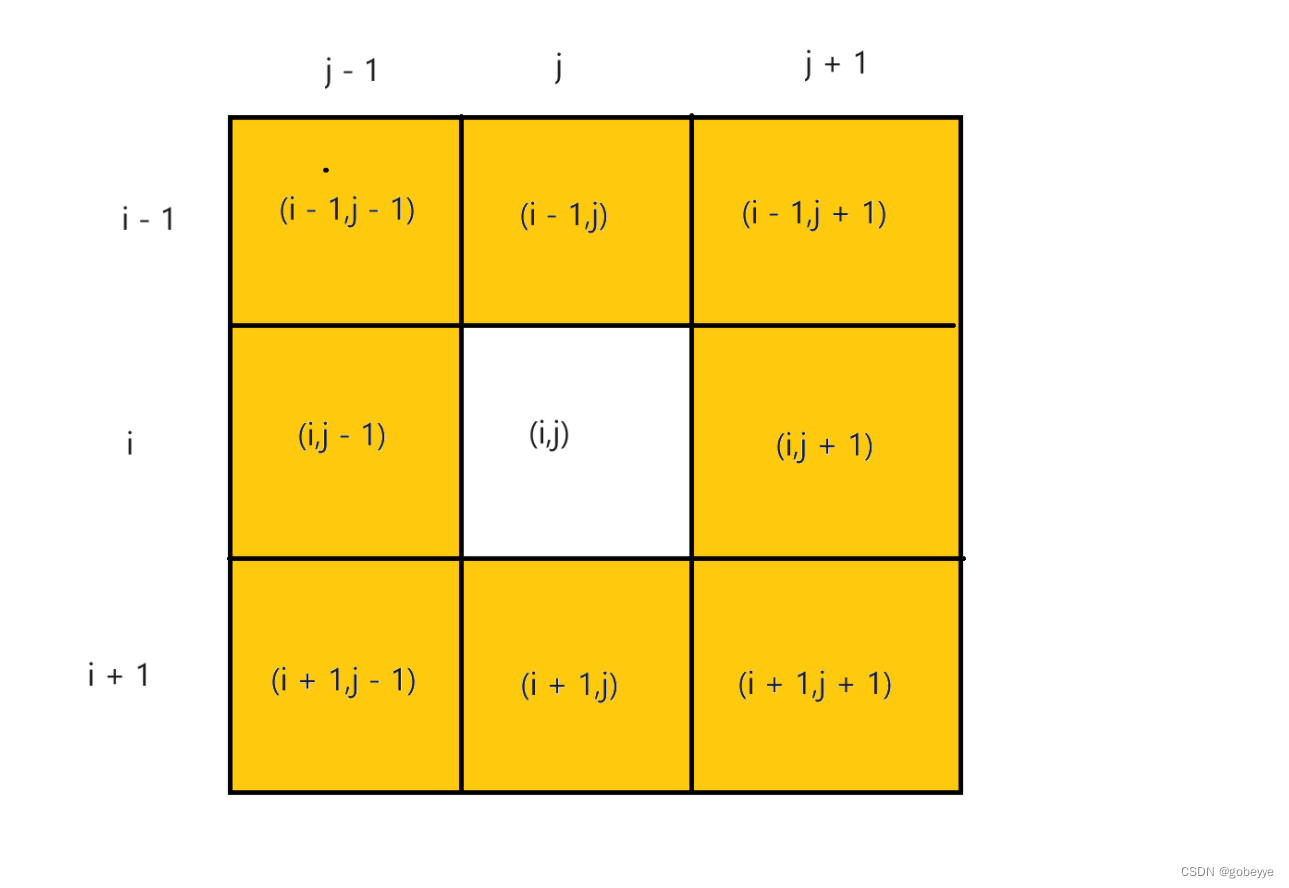 FloodFill算法---BFS_floodfill算法 用dfs还是bfs-CSDN博客