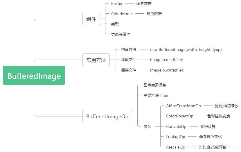 Java BufferedImage-CSDN博客