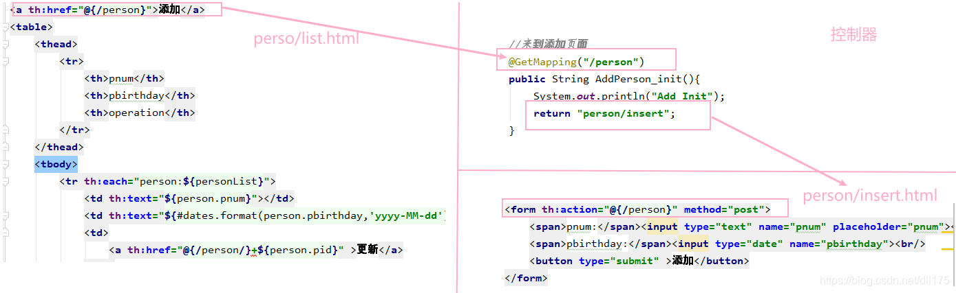 Springboot中Restful风格的POST、GET、PUT、DELETE请求实例_springboot restful delete ...