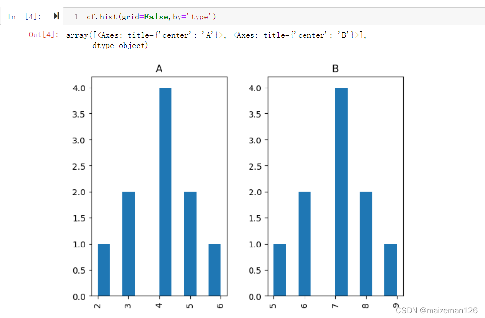 python统计分析——直方图（df.hist）-CSDN博客