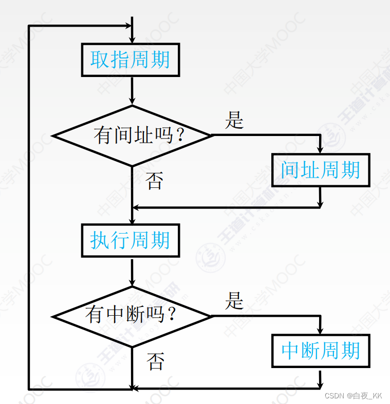 计算机组成原理（五）——中央处理器CPU_计算机硬件中m(mar)-CSDN博客