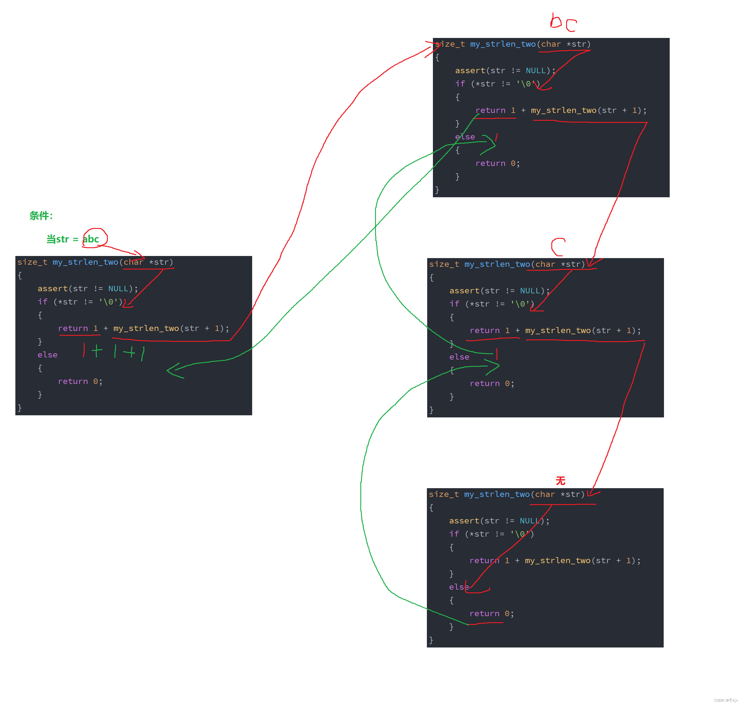 C语言 - 教你怎么拥有属于自己的strlen函数_c语言自己实现strlen函数-CSDN博客