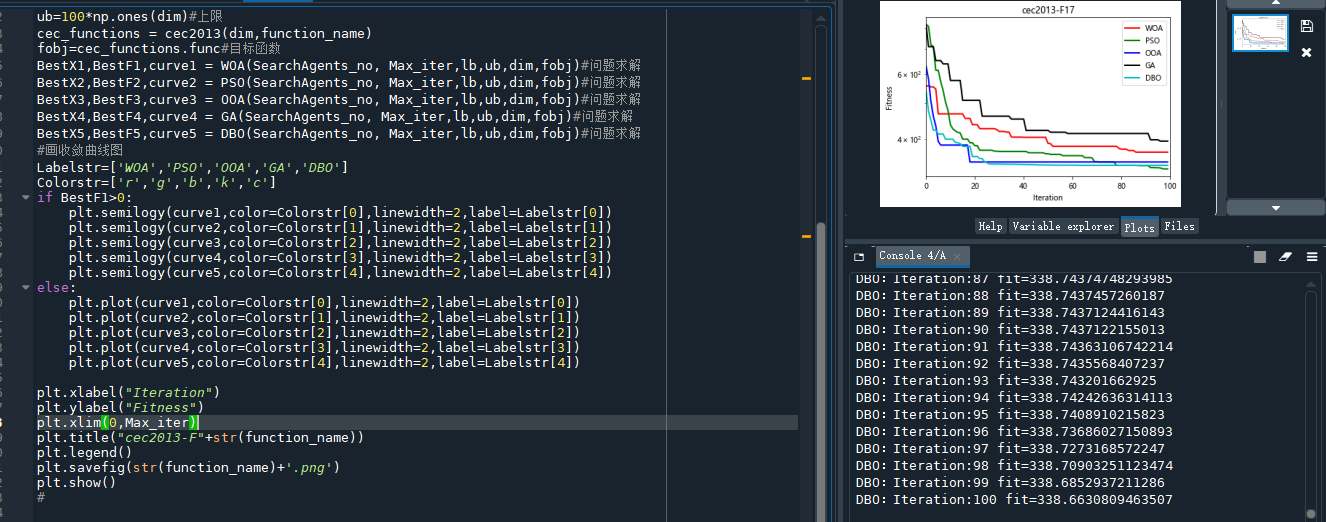 CEC2013（python）：五种算法（WOA、PSO、DBO、GA、OOA）求解CEC2013（python代码）_九种算法(noa ...