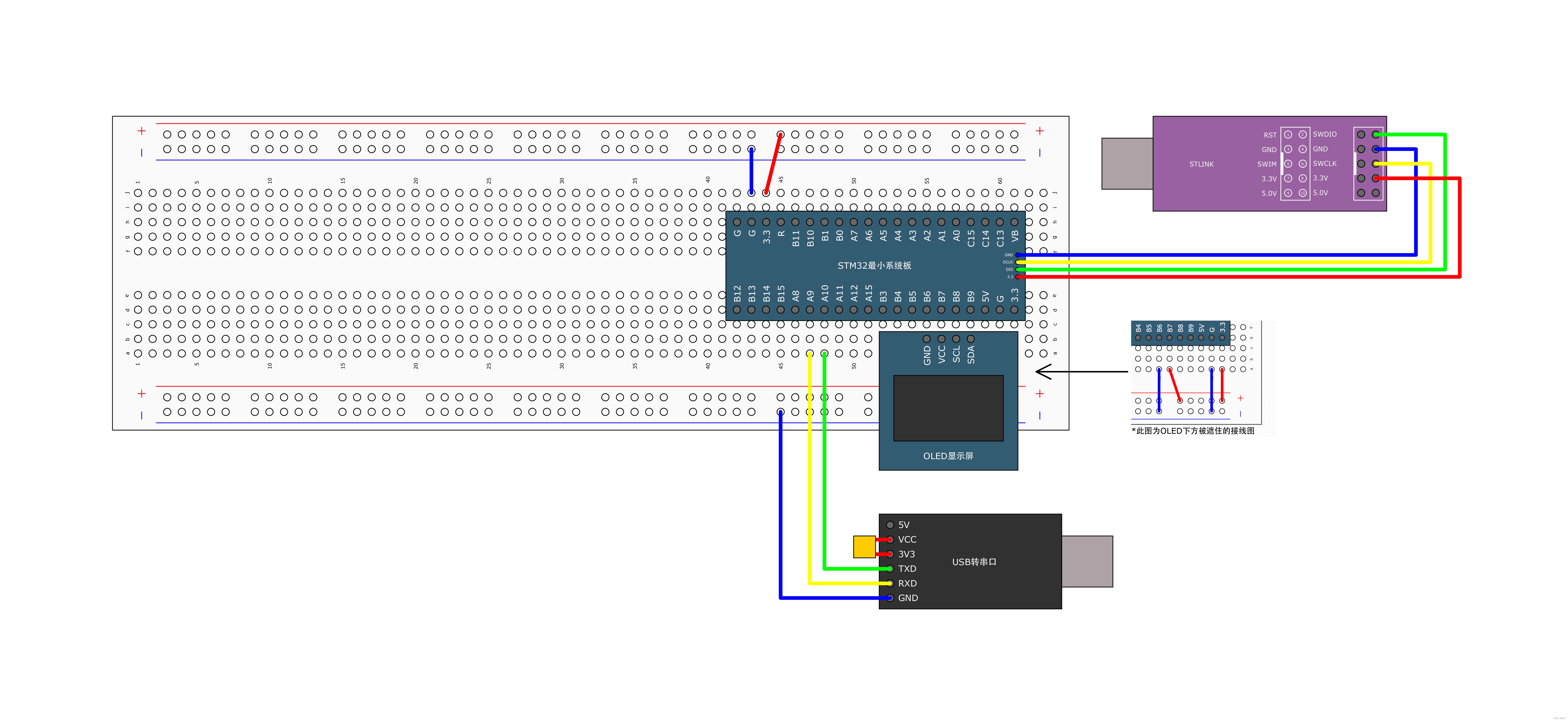 11.stm32 USART串口通信_单片机usart的布线要求-CSDN博客