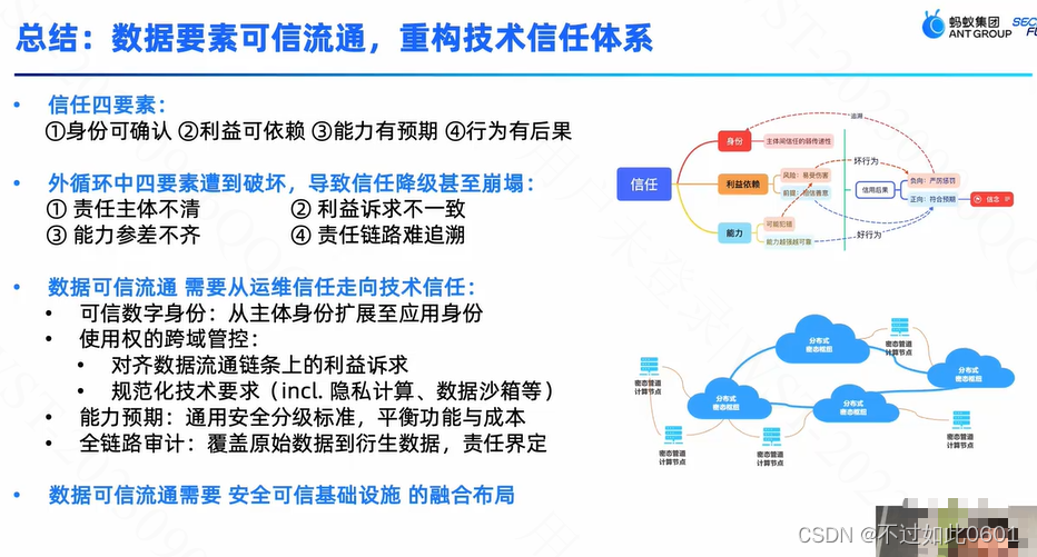 隐语第一课：数据可信流通 从运维信任转向技术信任题为 数据可信流通从运维信任到技术信任”的主题演讲 Csdn博客