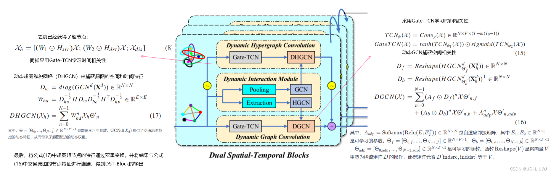 论文笔记：Dual Dynamic Spatial-Temporal Graph ConvolutionNetwork for Traffic Prediction_dual dynamic ...
