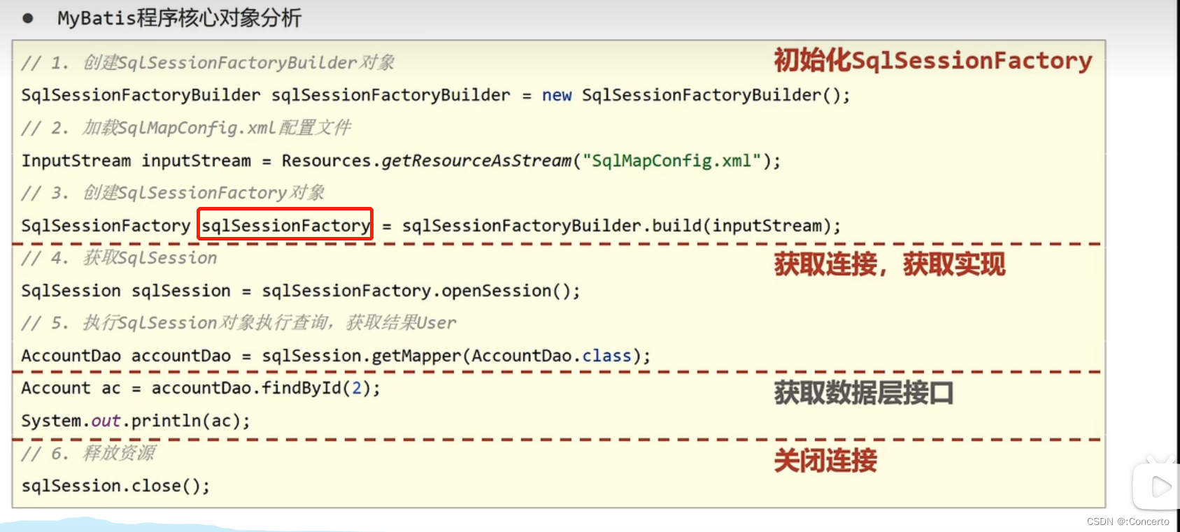 SSM框架-Spring整合Mybatis_ssm框架spring如何集成mybatis-CSDN博客