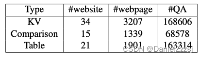 【论文阅读分享】WebSRC: A Dataset for Web-Based Structural Reading Comprehension-CSDN博客