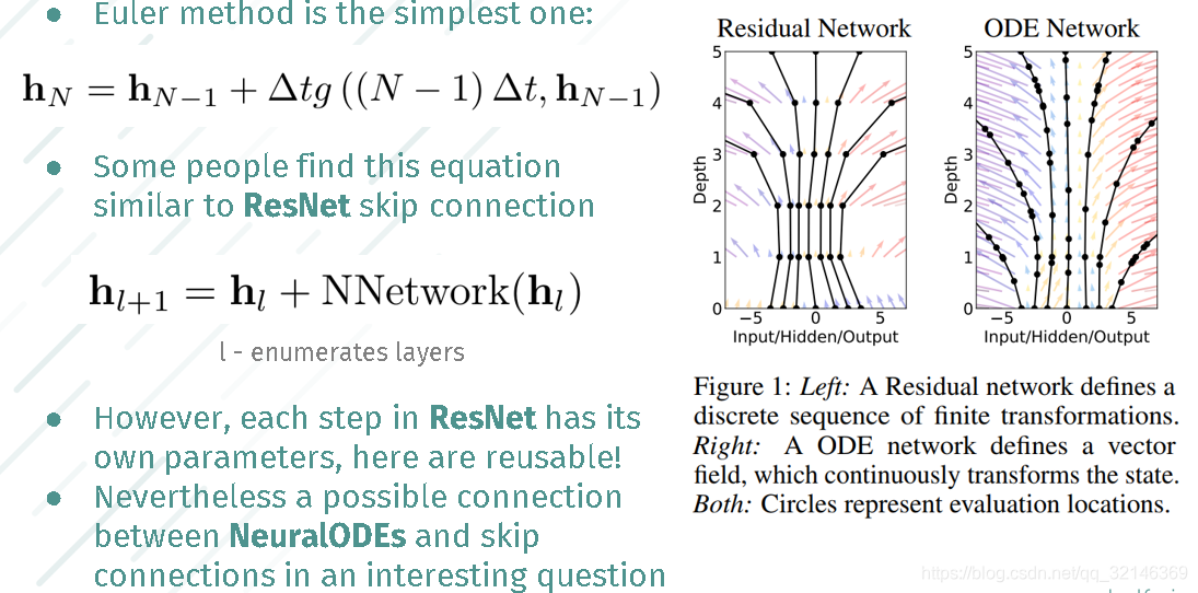 对于Neural ODE的小研究_neutral ode-CSDN博客