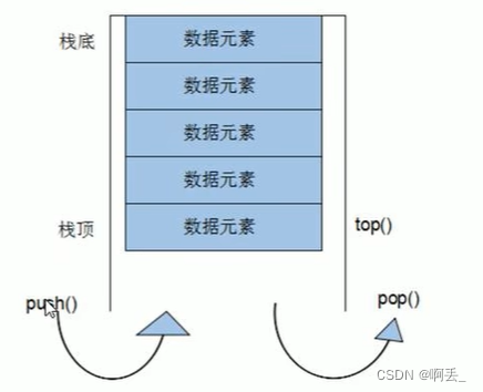 STL——stack容器【栈】-CSDN博客