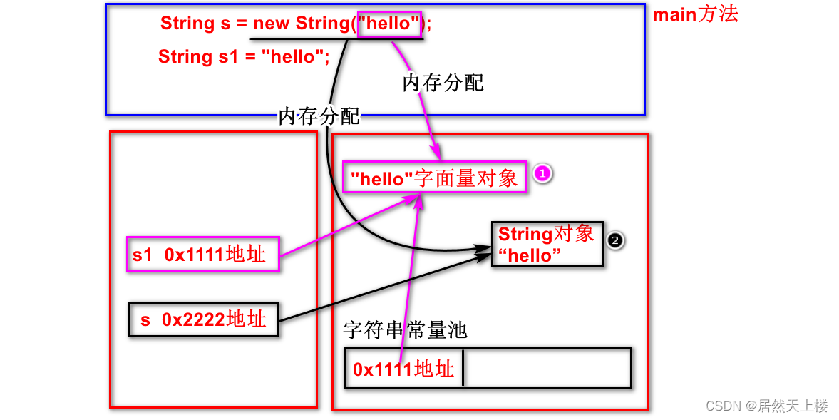 【java基础,api基础】string的常用方法、stringbuilder用法、 Stringbuilder和stringbuffer区别,getter和setterjava 1876