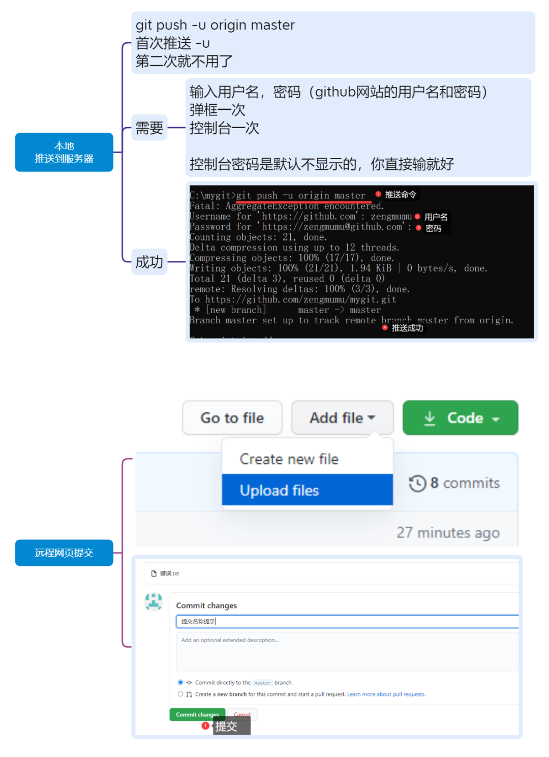 分享：一大张 Git 命令思维导图 Csdn博客 