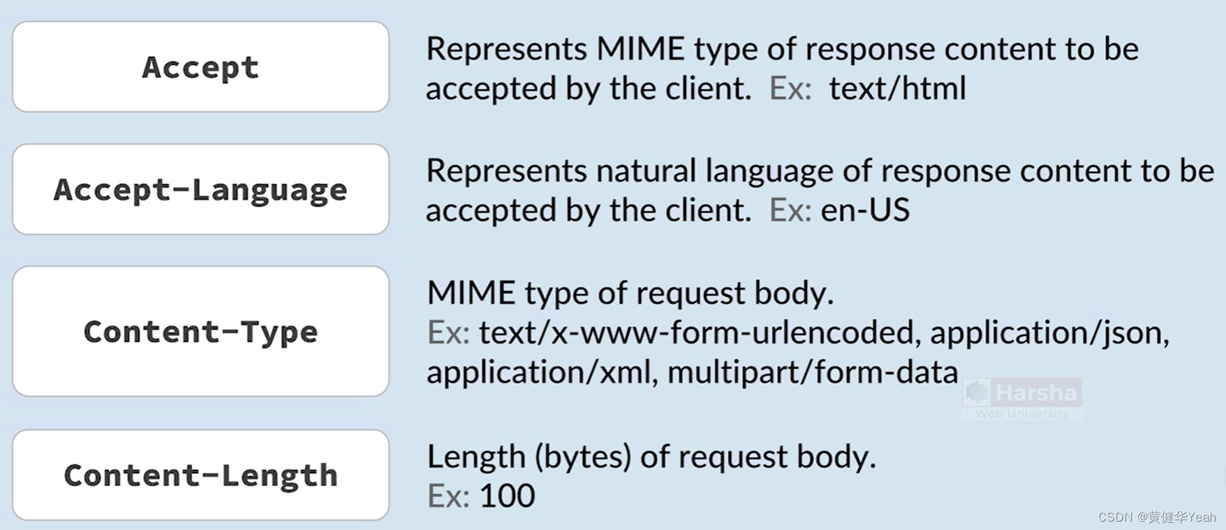 013 HTTP请求头（Request Headers）_context.request.headers-CSDN博客