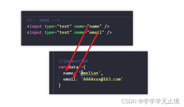 源码的角度分析vue2数据双向绑定原理vue2双向绑定源码 Csdn博客