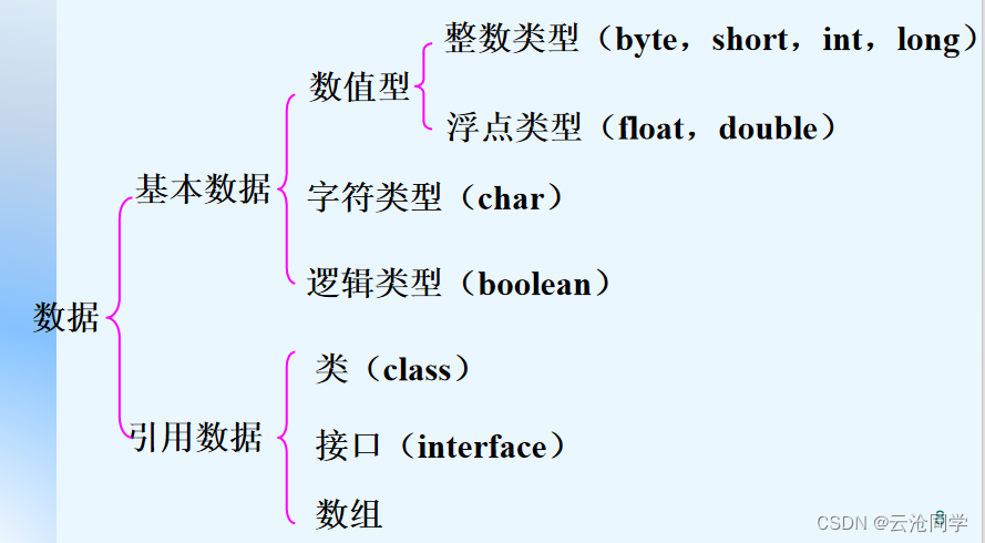 【吉林大学java程序设计】第2章：结构化程序设计基础java程序设计基础卢凤伟 吉林大学出版社 Csdn博客 3149