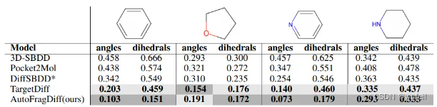 基于片段的3D分子生成扩散模型 - AutoFragDiff 评测_diffusion模型 分子生成-CSDN博客
