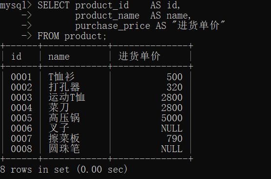 【SQL】(task2)基础查询与排序（聚合 | 排序）_sql为什么只写聚合函数可以查询,但是加上其他字段不行-CSDN博客