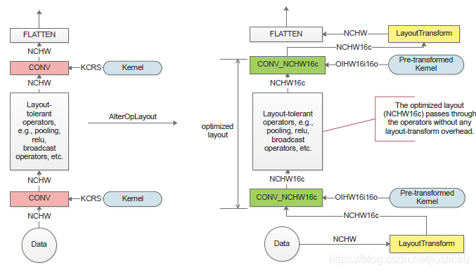 Optimizing CNN Model Inference on CPUs翻译-CSDN博客