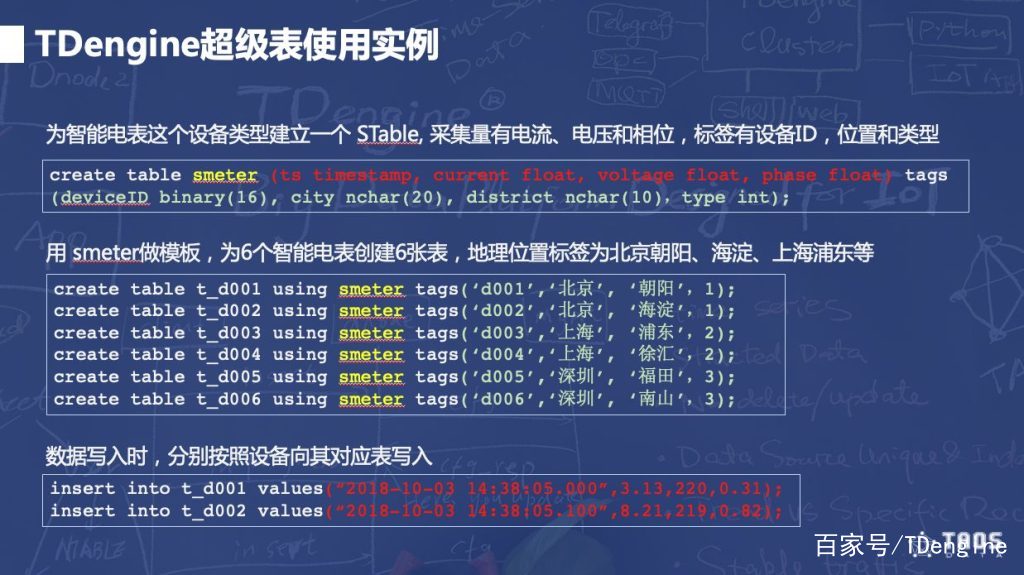 TDengine 如何进行数据建模_tdengine 数组-CSDN博客