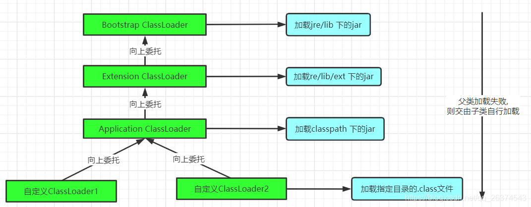 浅显地理解一下类加载器ClassLoader_launchedurlclassloader appclassloader-CSDN博客