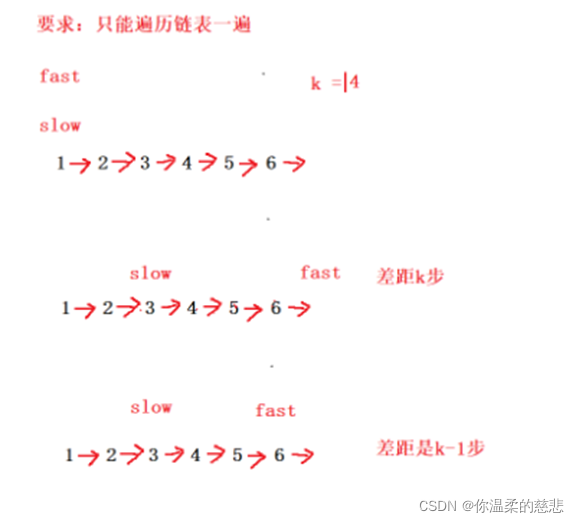 力扣-无头不循环单链表OJ题分享_struct listnode* next = head->next;struct listnode-CSDN博客