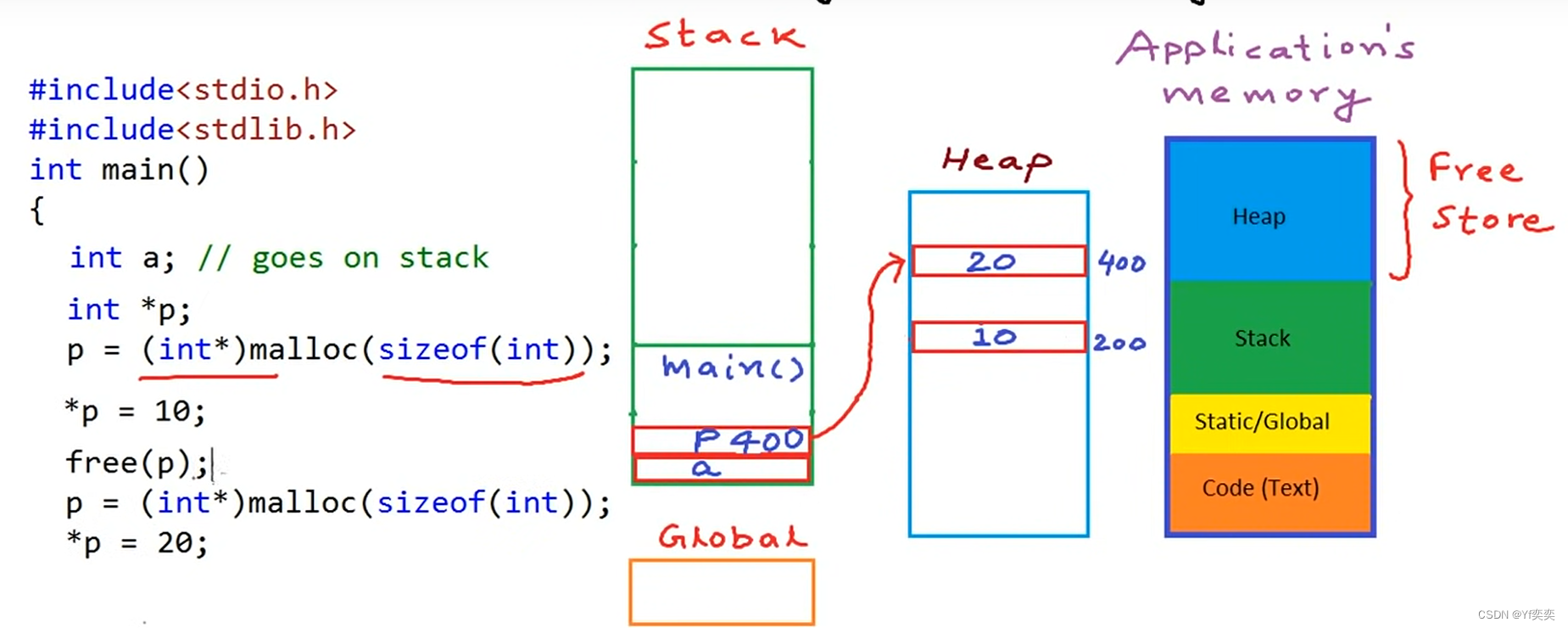栈和堆（stack and heap）mycodeschool学习笔记-CSDN博客