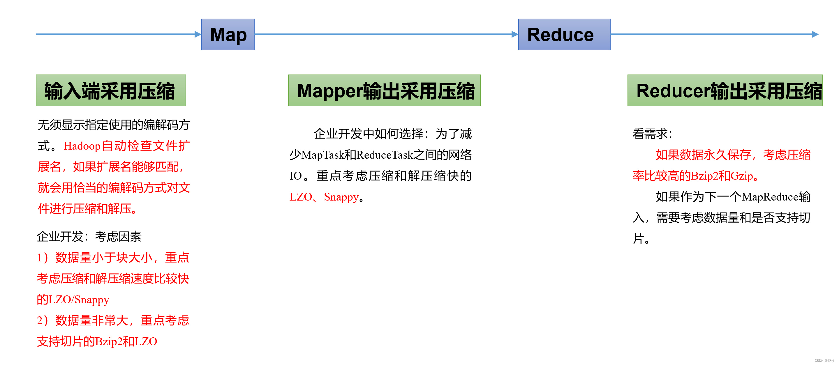 尚硅谷hadoop3.x-MapReduce（4）_hadoop3.x mapreduce map.output-CSDN博客
