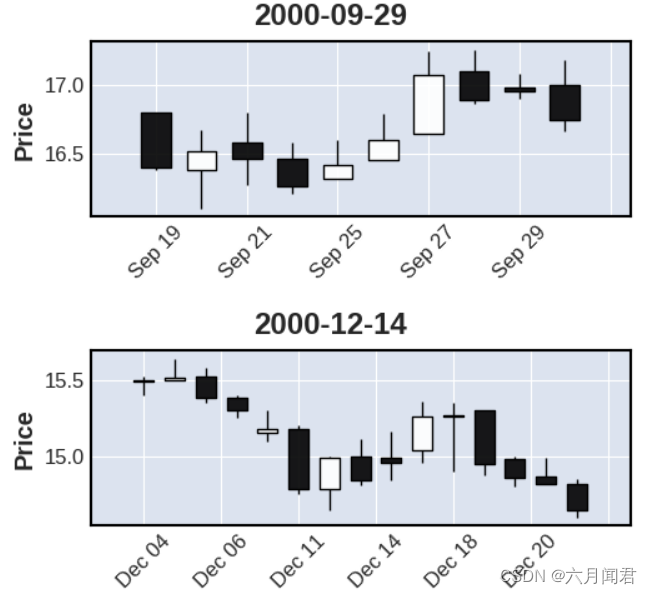 TA-Lib学习研究笔记（九）——Pattern Recognition （4）_cdllongline-CSDN博客