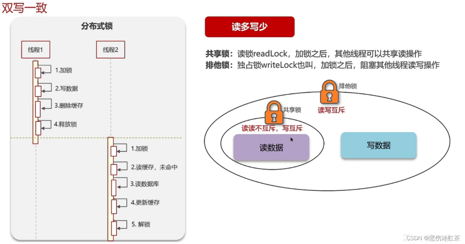 Redis面试题：redis做为缓存，mysql的数据如何与redis进行同步呢？（双写一致性）redis做为缓存mysql的数据如何与