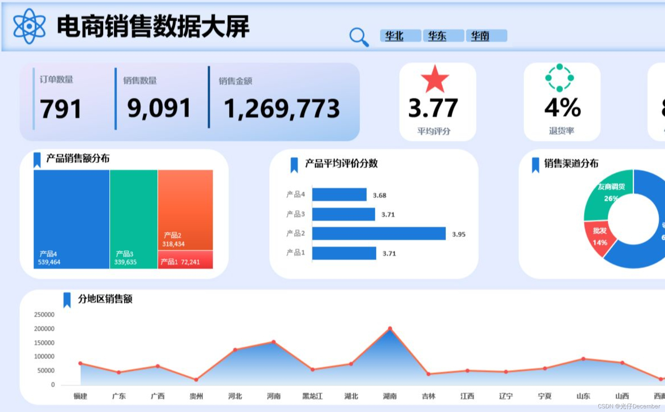 【Python从入门到进阶】57、Pandas入门：背景、应用场景与基本操作_pandas应用场景-CSDN博客