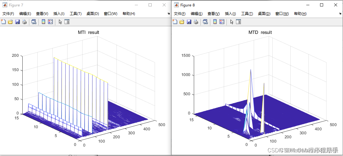 【MATLAB源码-第128期】基于matlab的雷达系统回波信号仿真，输出脉压，MTI,MTD等图像。_mtd matlab-CSDN博客