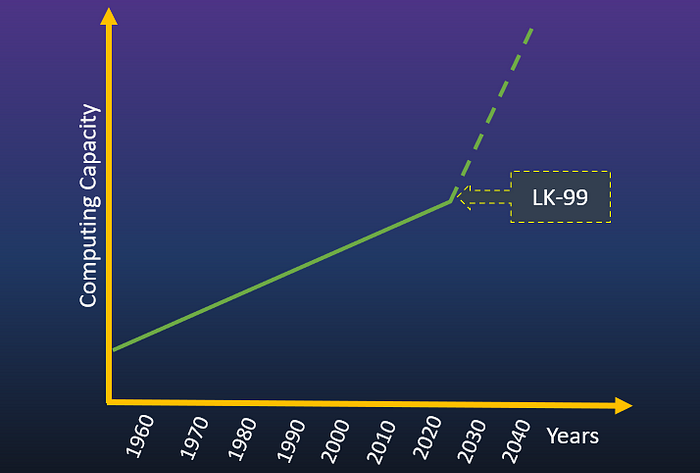 LK-99：室温超导革命的曙光-CSDN博客
