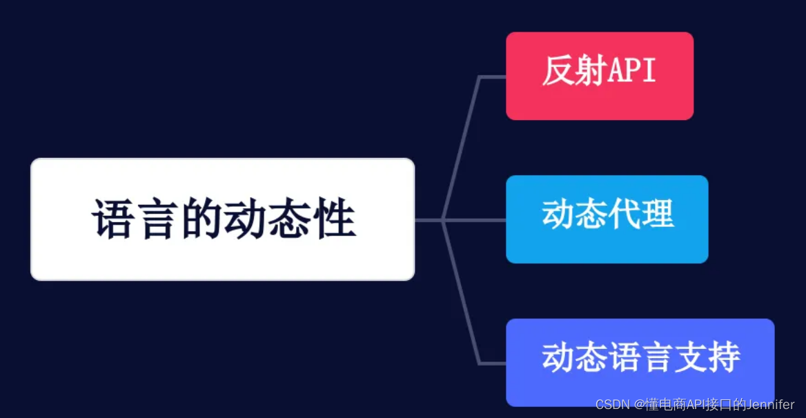 【java技术专题】「攻破技术盲区」带你攻破你很可能存在的java技术盲点之动态性技术原理指南(反射技术专题)java 学习盲区 Csdn博客