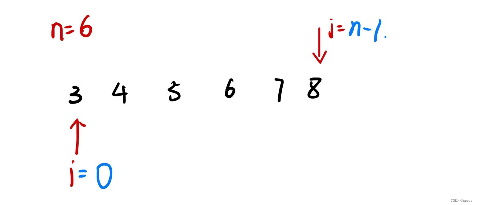 Leetcode每日一题 1039 多边形三角剖分的最低得分leetcode1039 Csdn博客
