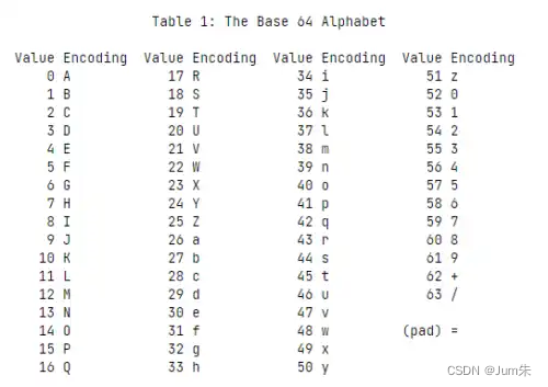 玩转代码|JS实现中文字符串对utf-8的Base64编码的方法_escape 弃用-CSDN博客