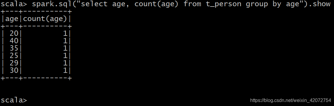 Apache Sparksql 两种查询风格：dsl与sql说明一下spark Sql里两种语法dsl和sql的区别假设已经建立了一个data Frame命名 Csdn博客