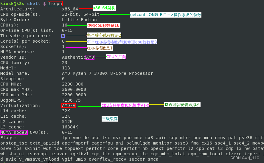linux性能分析(六)CPU性能篇(一)基础_linux cpu-CSDN博客