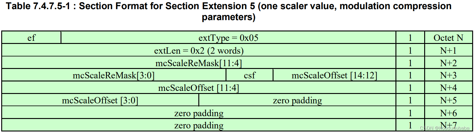 ORAN C平面 Section Extension 5_section type 5-CSDN博客