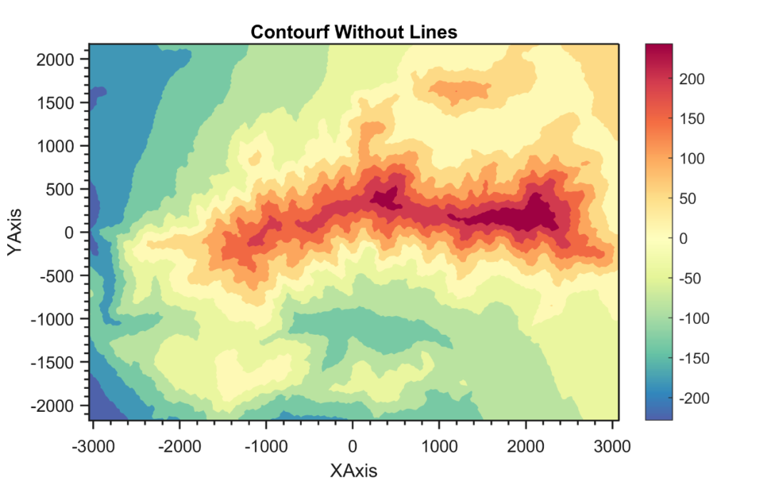 Matlab论文插图绘制模板第79期—无线条等高线填充图_matlab contourf 无线条-CSDN博客