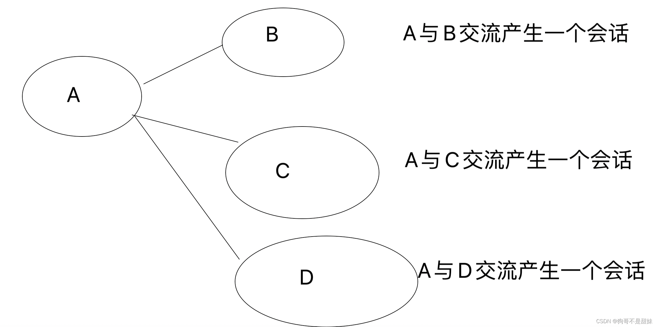 Spring第一课，了解IDEA里面的文件,回顾Cookie和Session,获取Session,Cookie,Header的方式_idea查看session-CSDN博客