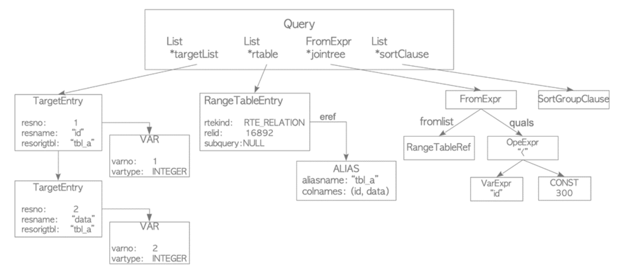 聊聊GaussDB AP是如何执行SQL的_pgxc计划和stream计划-CSDN博客