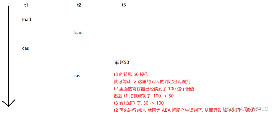 Java并发编程：CAS与Synchronized详解-CSDN博客