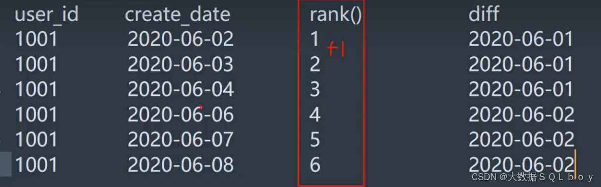 HQL,SQL刷题，尚硅谷（中级）_hivesql刷题-CSDN博客